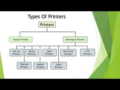 What is printer? Comparison between Impact and Non-Impact printers.