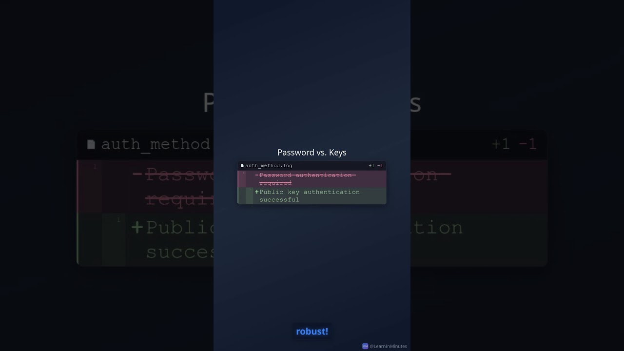 The Secret to SSH: Fast Server Control