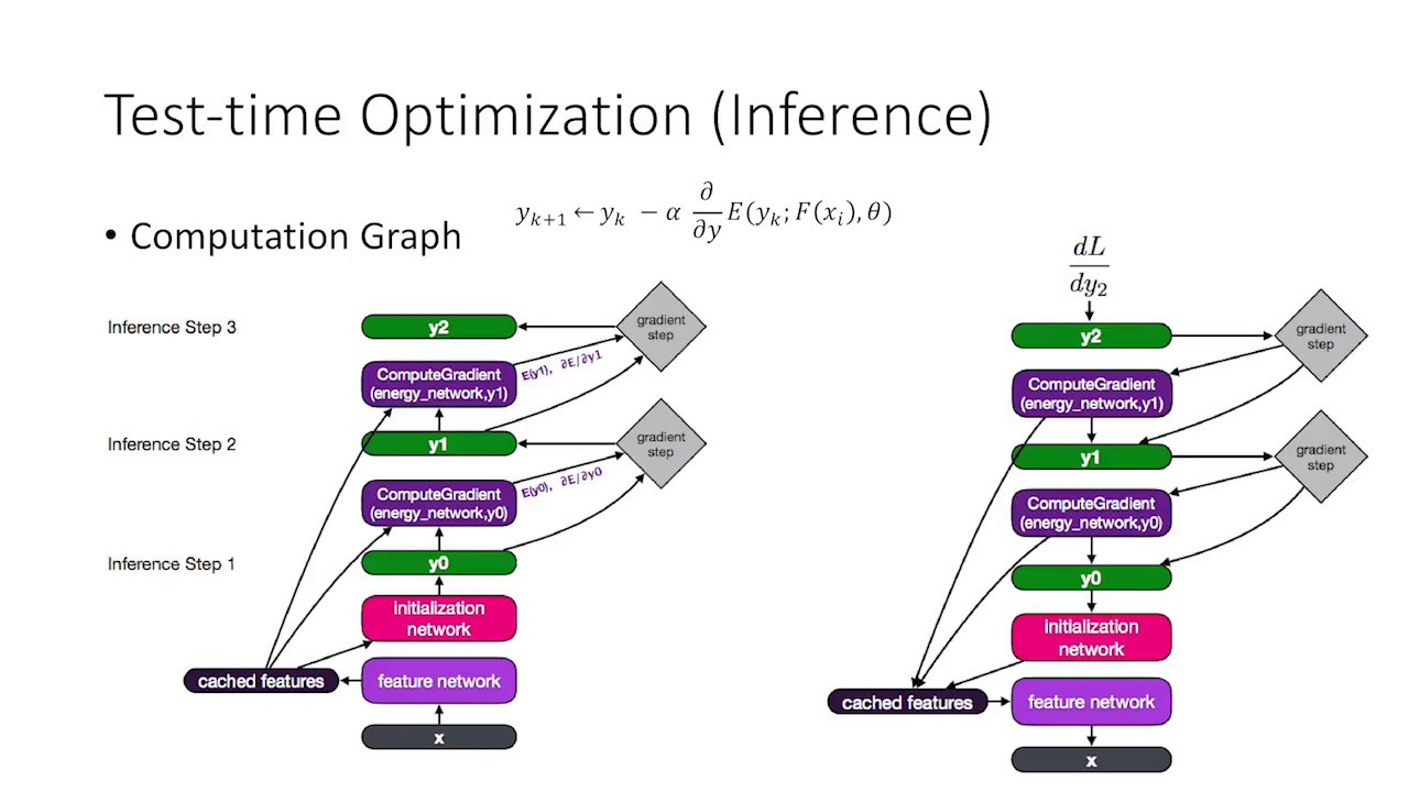 Deep Learning Approach for Extreme Multi-label Text Classification
