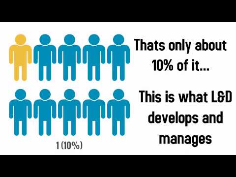 Learning and Development Overview