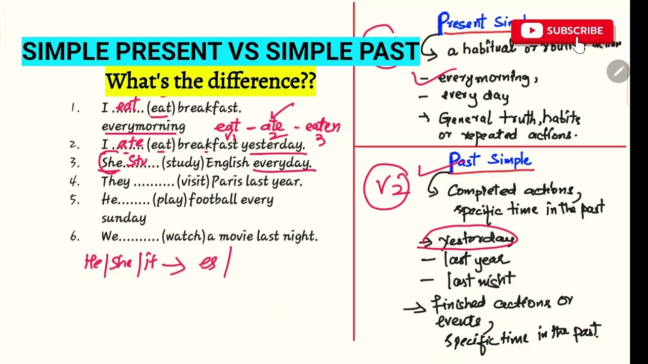 EXPLORE THE DIFFERENCE  B/W SIMPLE PRESENT VS SIMPLE  PAST TENSE #ENGLISH #LEARNENGLISH #GRAMMAR 
