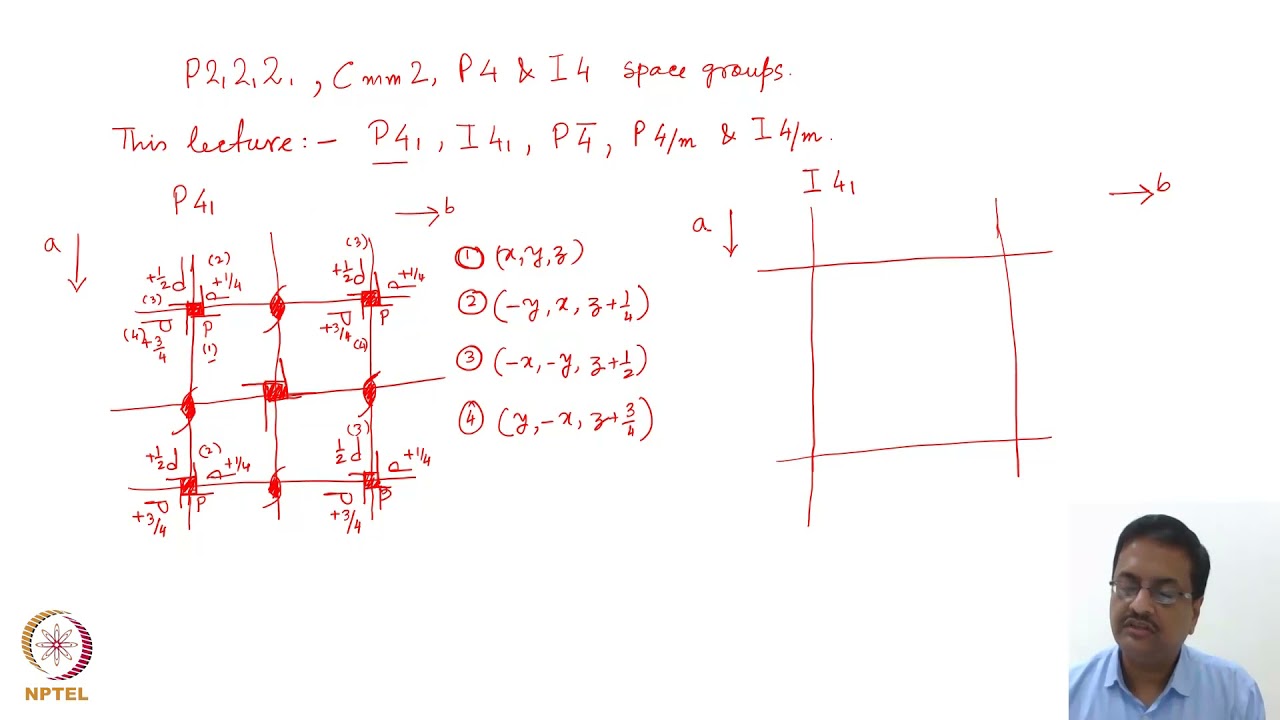 Stereographic Representation of Tetragonal P and I Space Groups