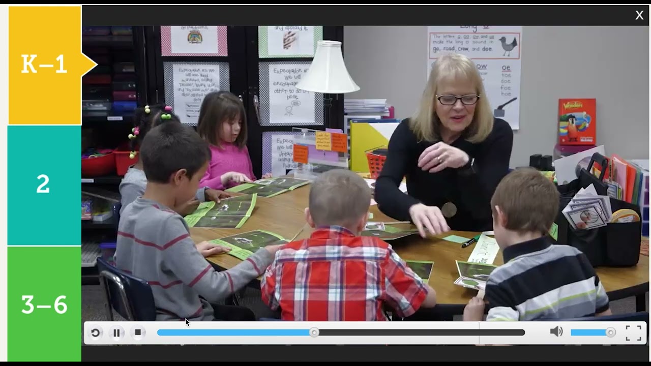 Small groups using leveled readers
