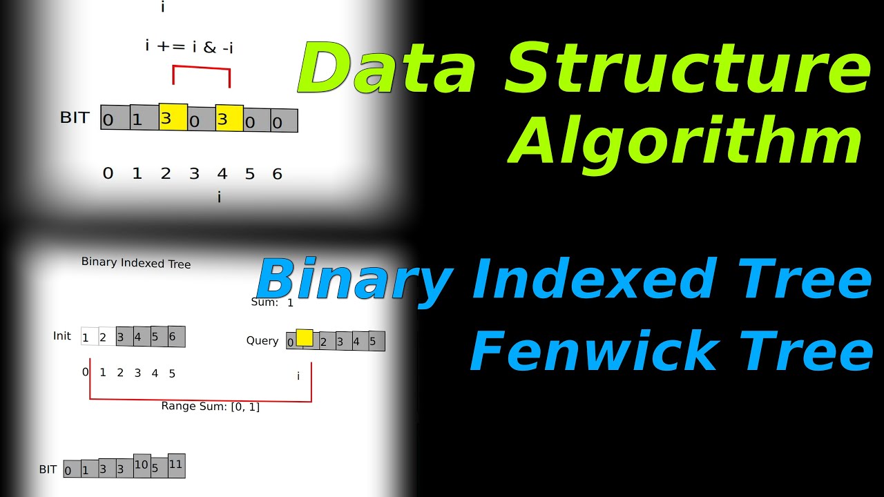 Data Structure & Algorithm: Binary Indexed Tree (Fenwick tree)
