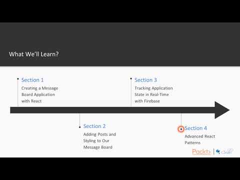 Learn Build Reddit Like Messaging Board with React Firebase The Course Overview | packtpub com ...