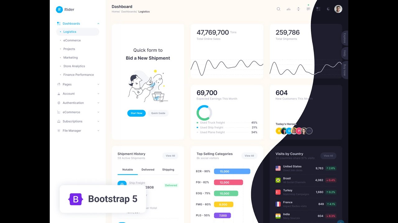 ASP.NET Core 7 HTML Pro – Free Bootstrap 5 Admin Dashboard Template