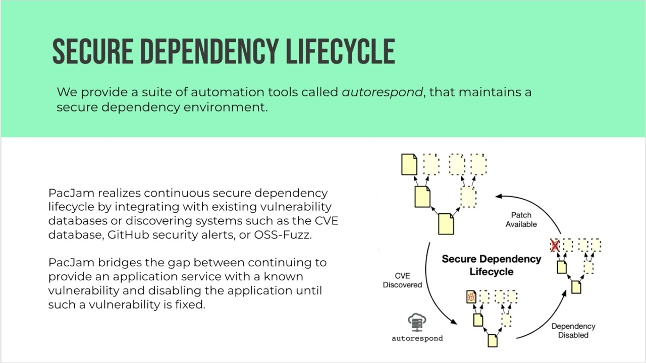 PacJam: Securing Dependencies Continuously viaPackage-Oriented Debloating (ASIA CCS 2022)