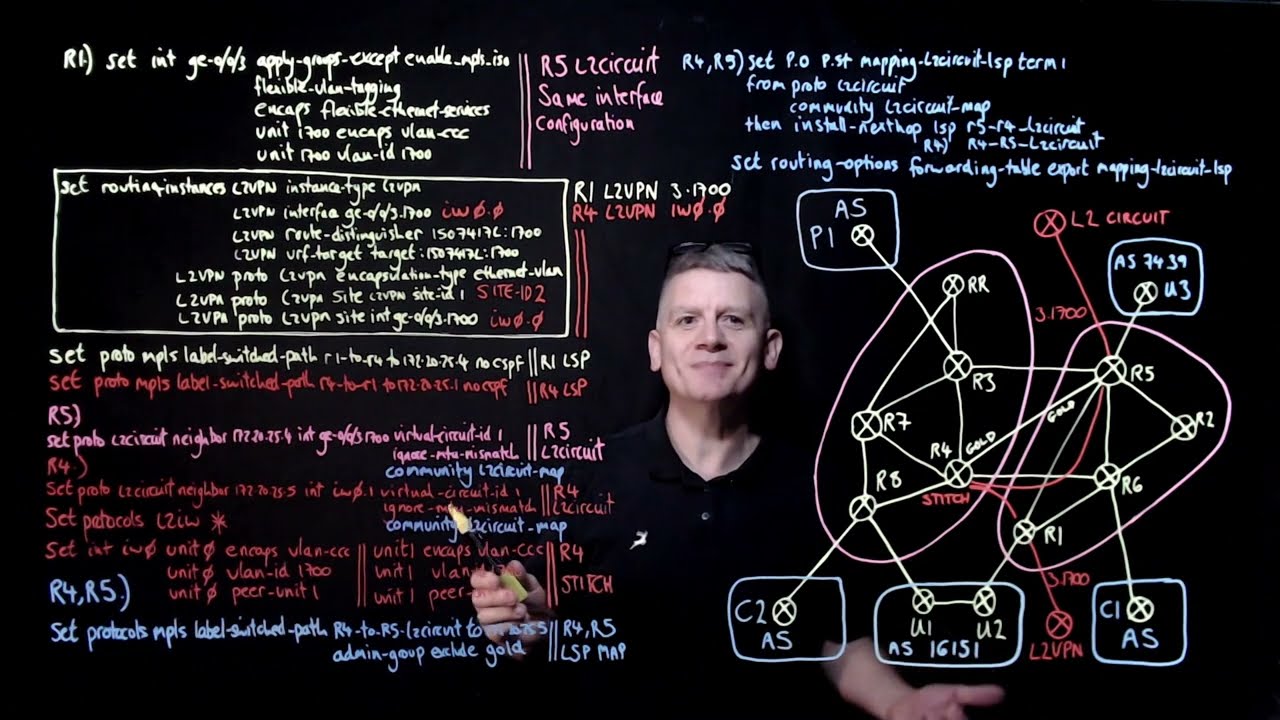JNCIE Primer BGP SL2 VPN 5 l2circuit L2VPN stitching