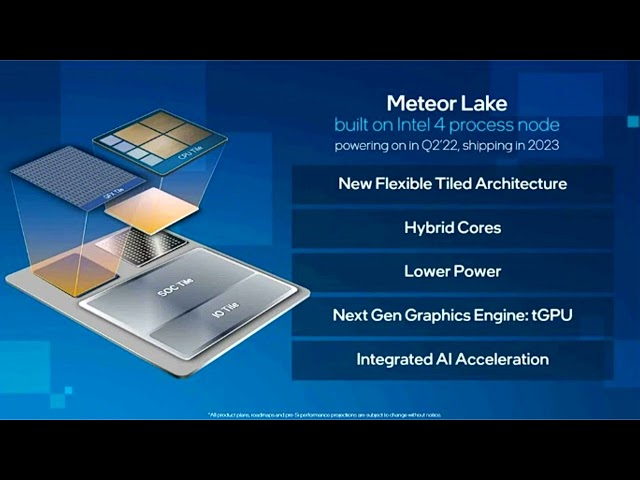 Intel 14th Gen Release Date Specs And Performance Everything We Know 9253