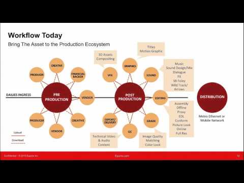 IOA for Media and Entertainment - Jason Sherwood, Solution Innovator, Equinix