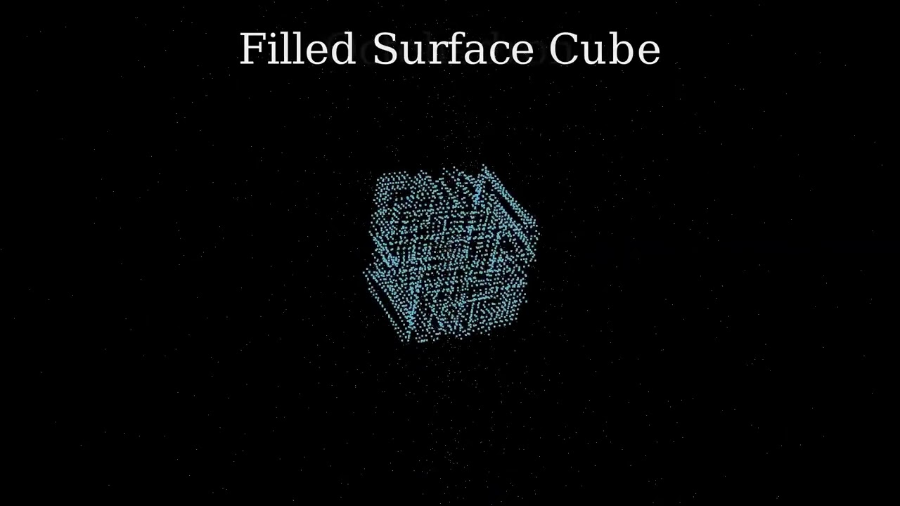 MANIM ANIMATION MATH OBJECTS SIMPLE ANIMATION
