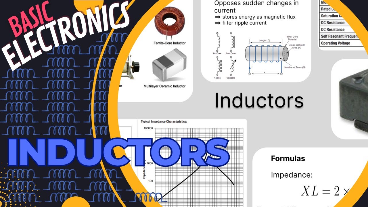 Basic Electronics - Inductors - Made Easy