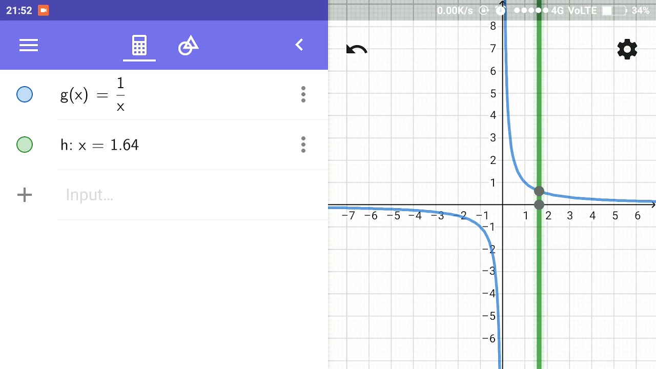 Vertical Line Test for  function f(X) =1/X # GeoGebra