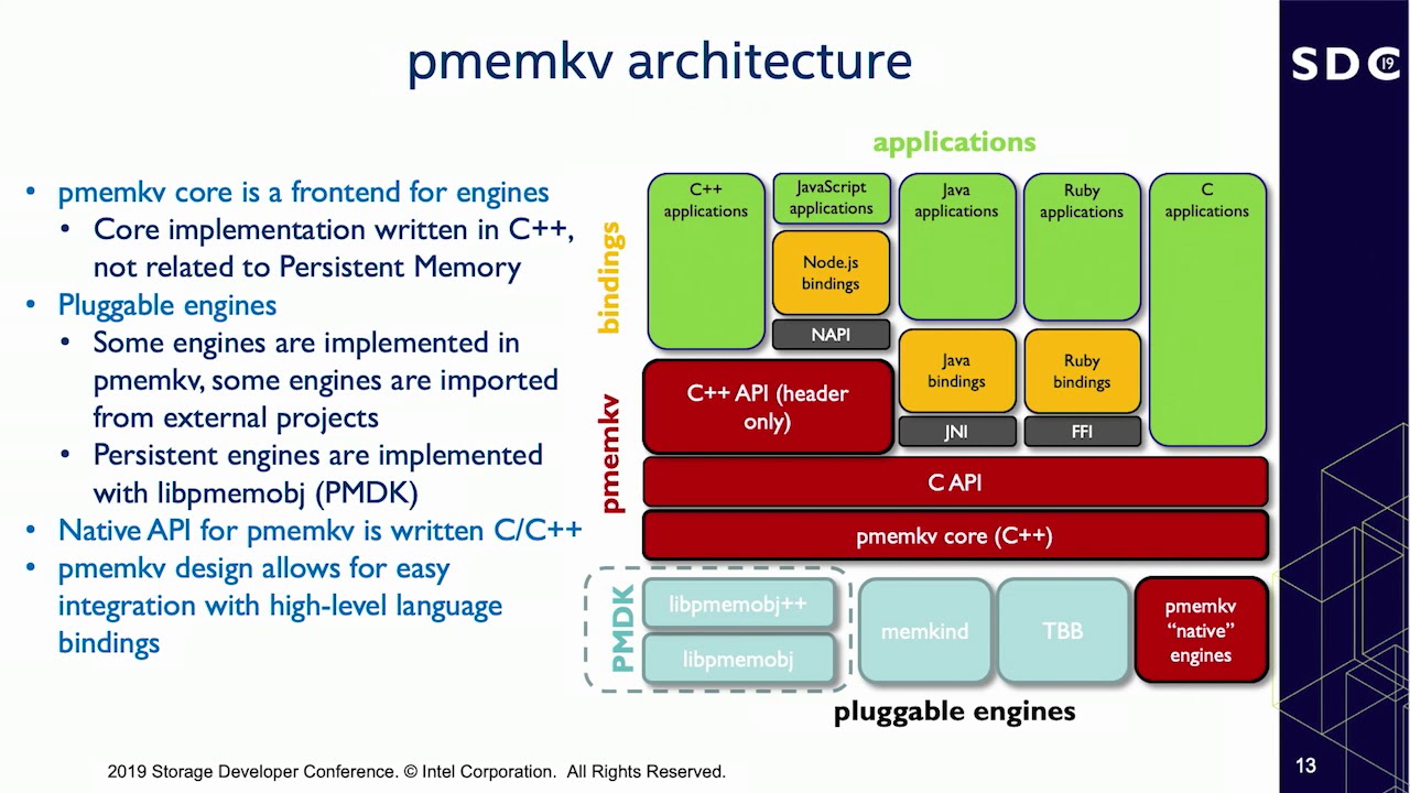 Persistent Memory Programming Made Easy with pmemkv (SDC 2019)