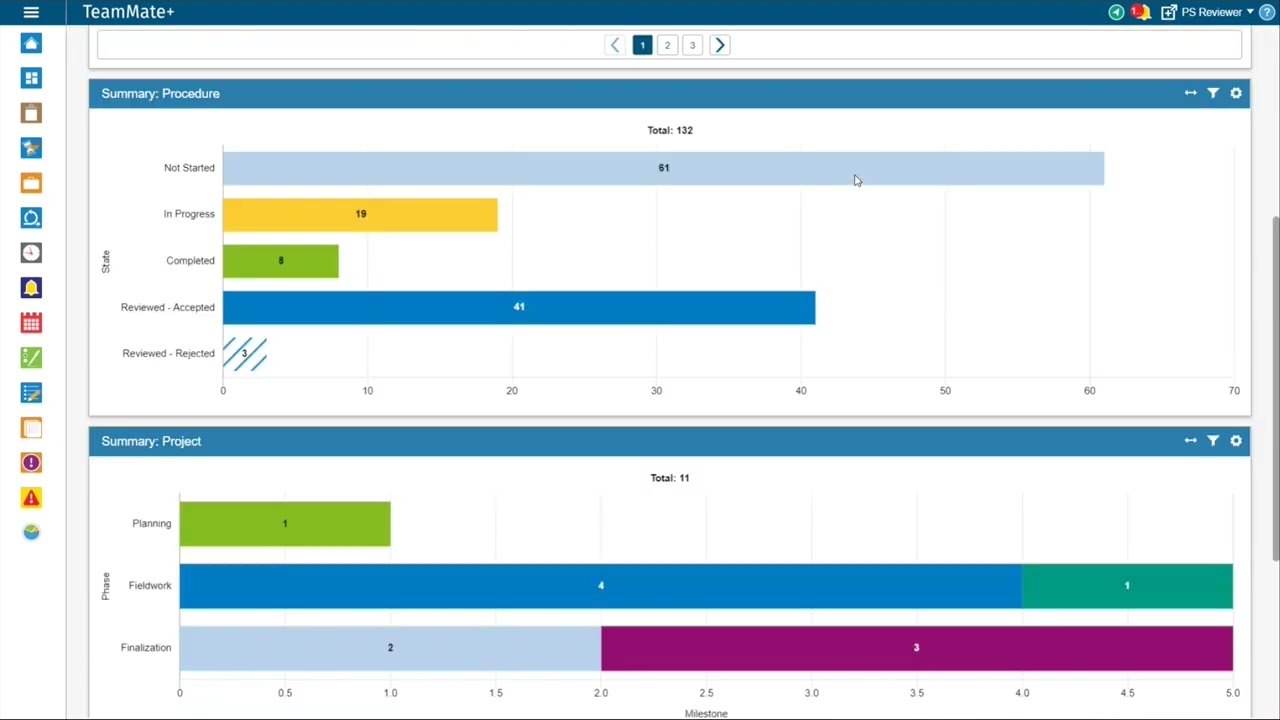 Dashboarding in TeamMate Audit for U.S. Public Sector