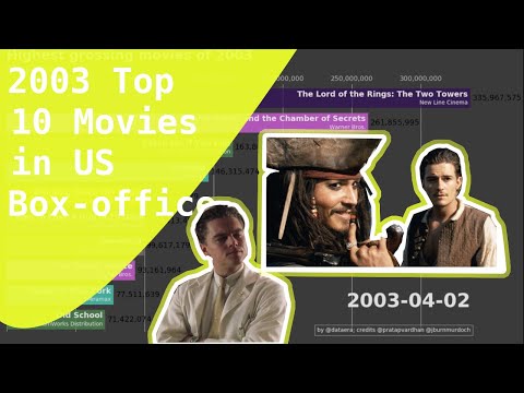 2003 Top 10 movies in the US Box Office
