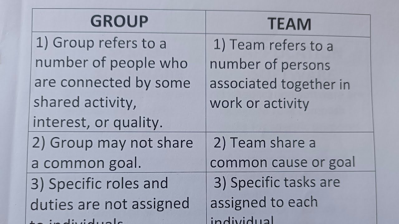 Difference Between Group And Team?-Class Series
