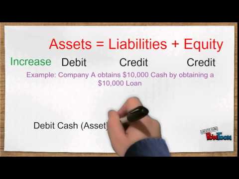 Intro to Recording Accounting Transactions (DR/CR)
