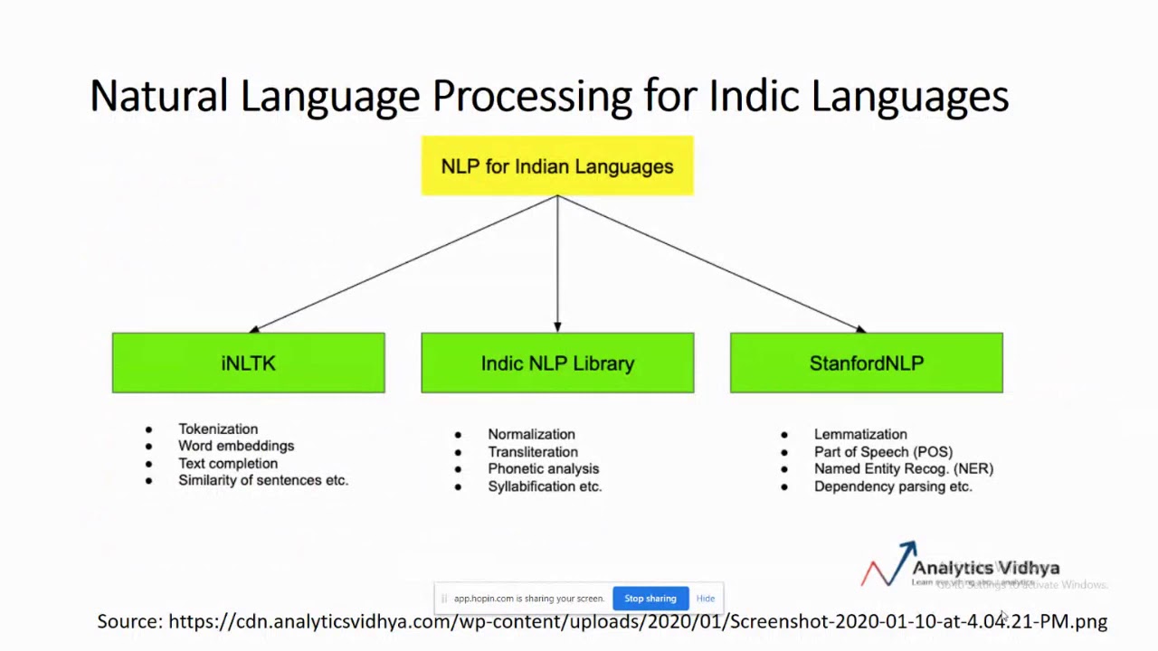 Natural Language Processing for Indic Languages