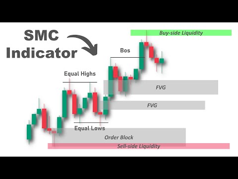 I Tested a Smart Money Concept Indicator – Here’s What Happened