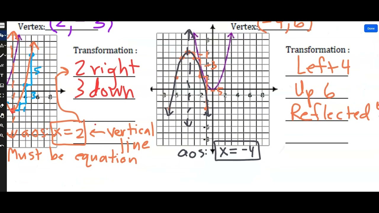 2-1b Notes  - Algebra 2 Stailey