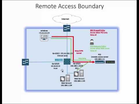 remote access securely demo with pulse secure and Juniper firewall