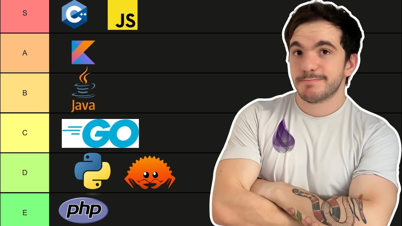 Choosing the Best Programming Language to Learn in 2024 | Galaxy.ai