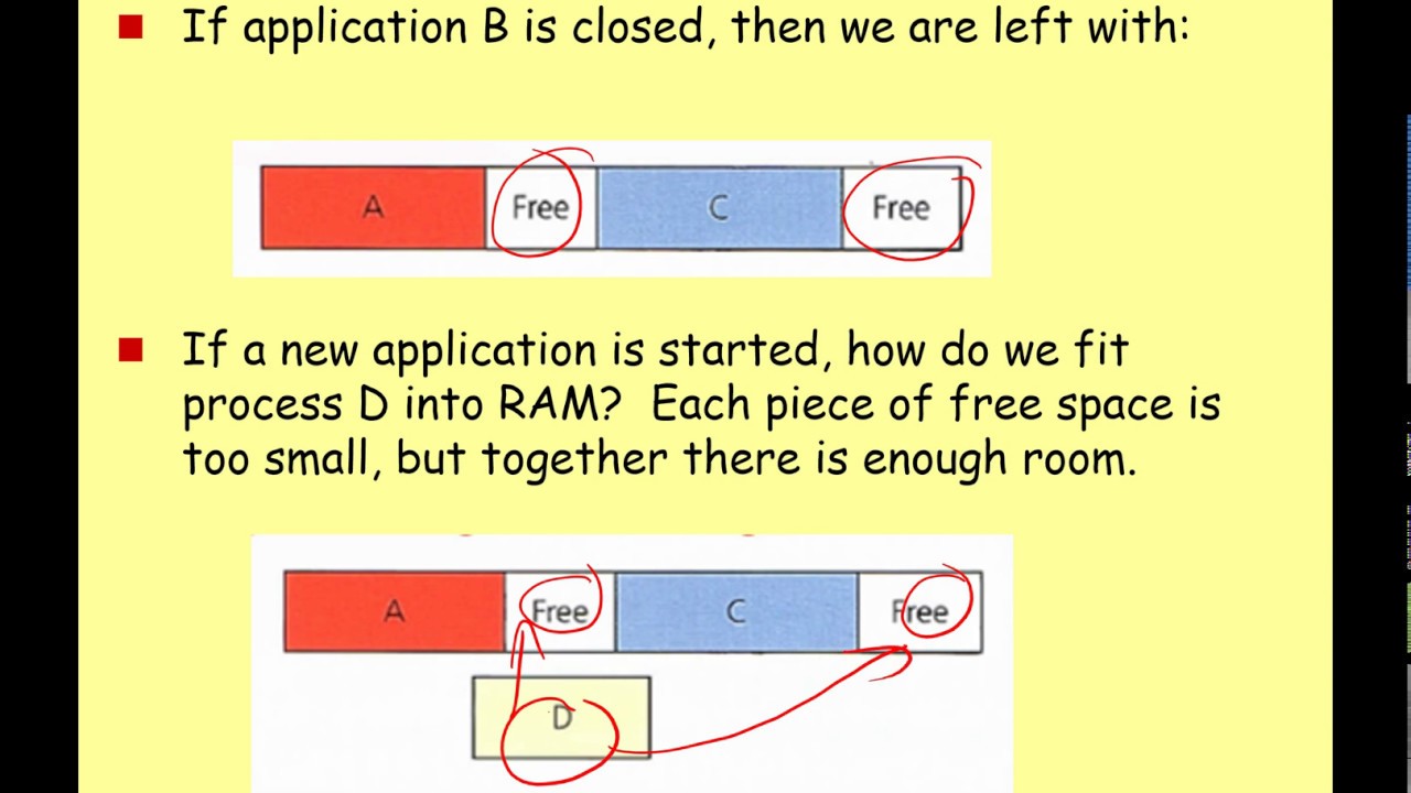 A Level System Software 4 - Memory Management