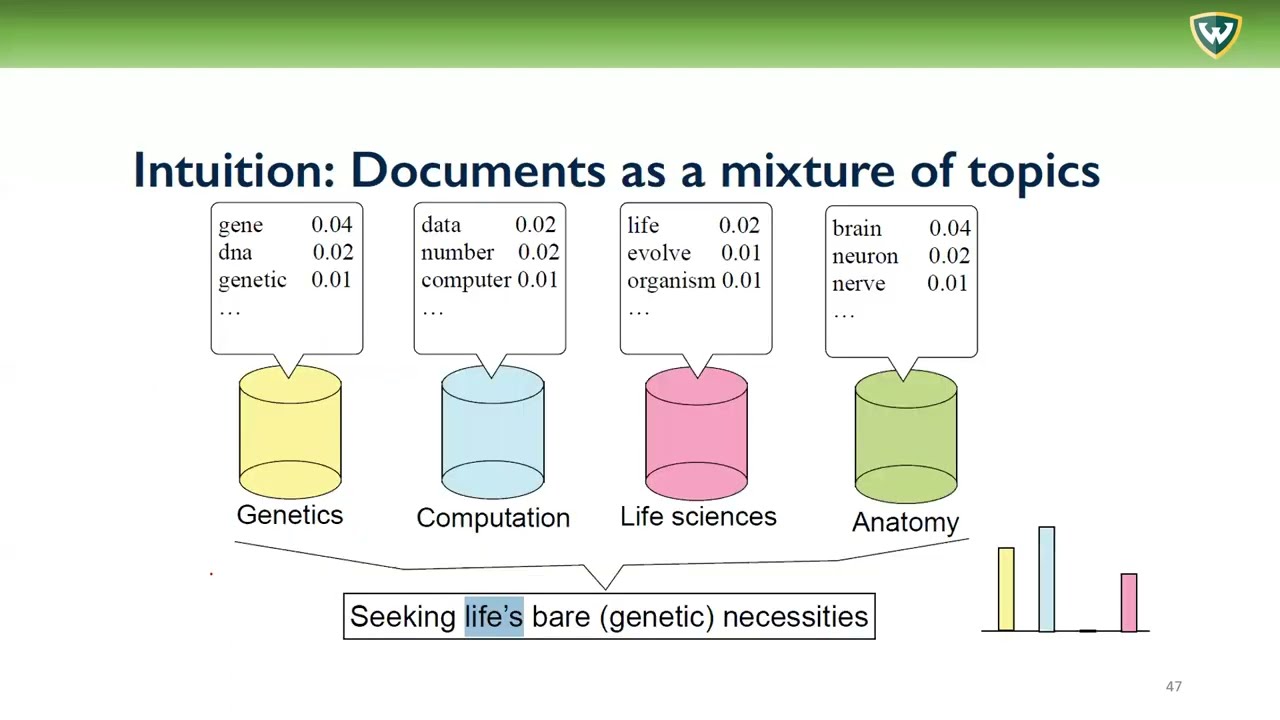 7491 W4 5 - Topic modeling as unsupervised learning