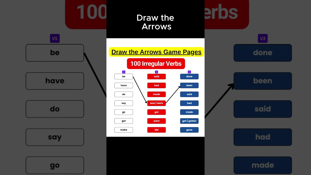 Mega Set Printable 100 Irregular Verbs in English – Flashcards, Matching Activities, Writing...