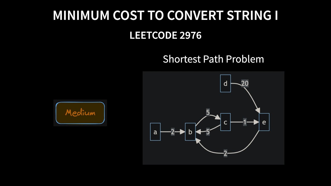 Minimum Cost to Convert String I - Leetcode 2976 - Java