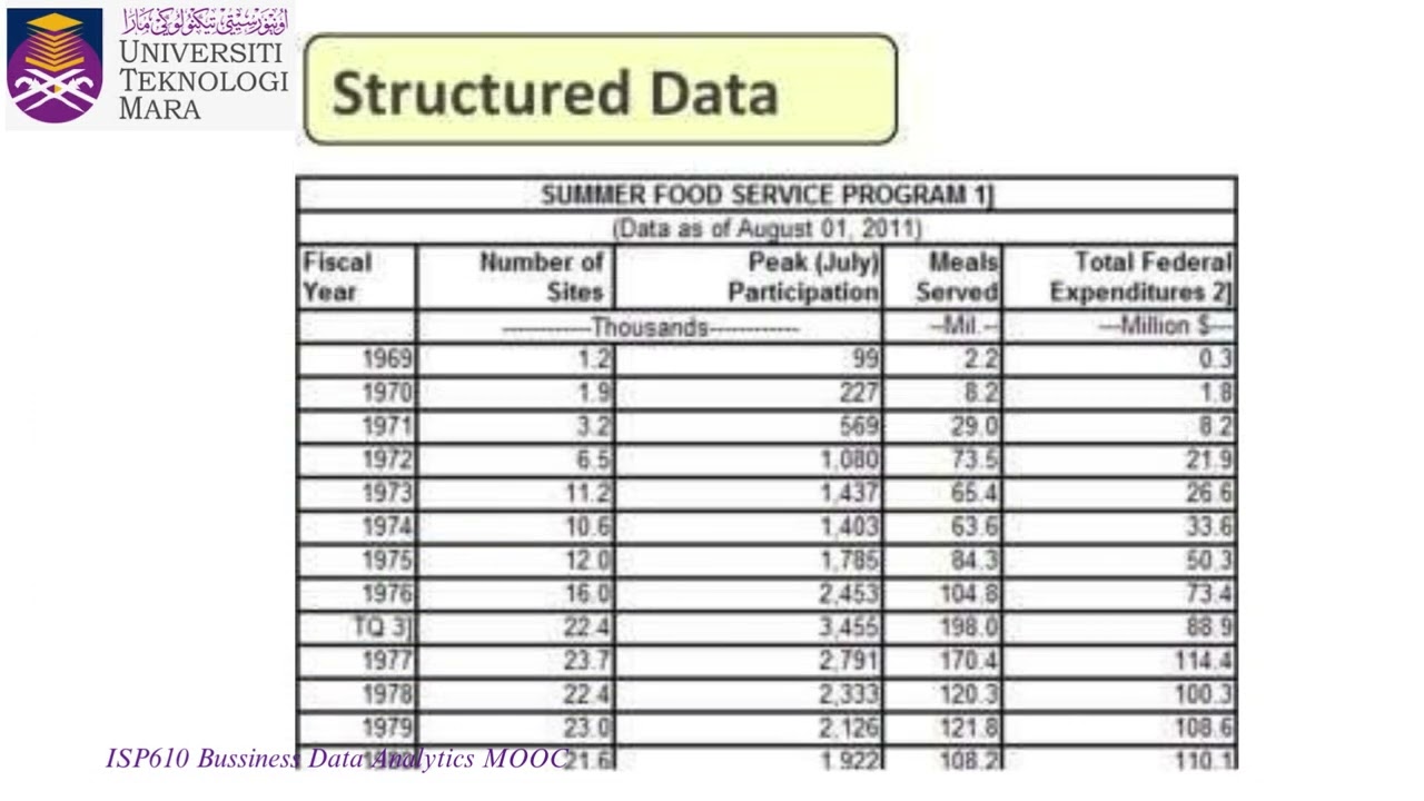 MOOC lesson 1   content 1 1 pptx