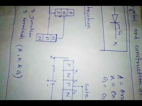 Symbol & Construction of SCR in thyristor family.