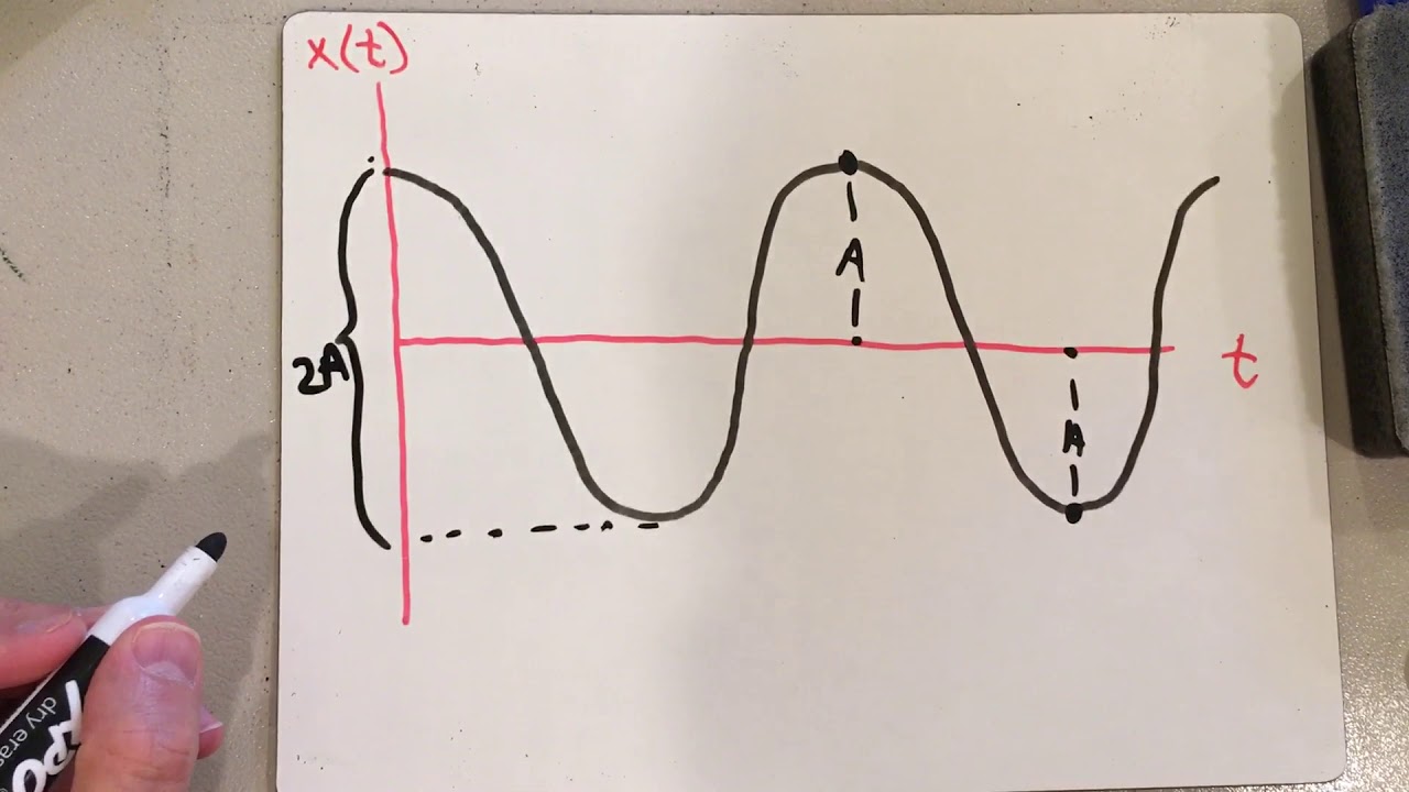 SHM - reading graphs