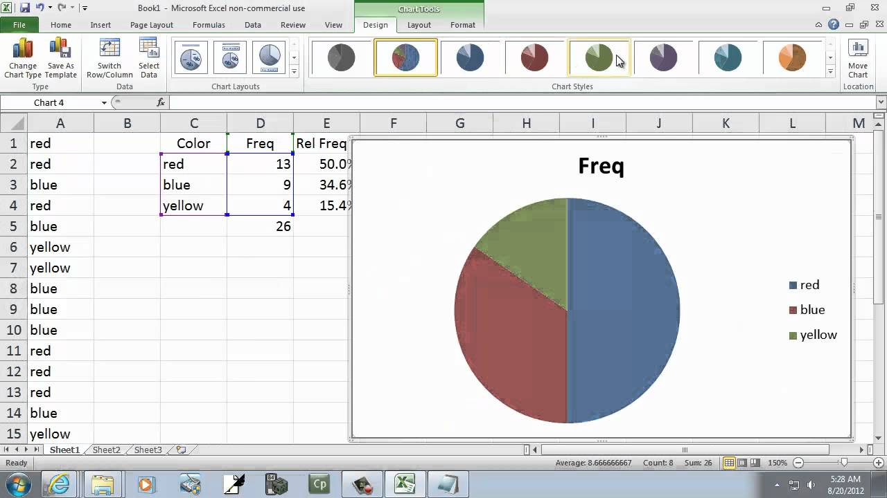 Excel2010: Creating a Pie Chart from Summarized Qualitative Data