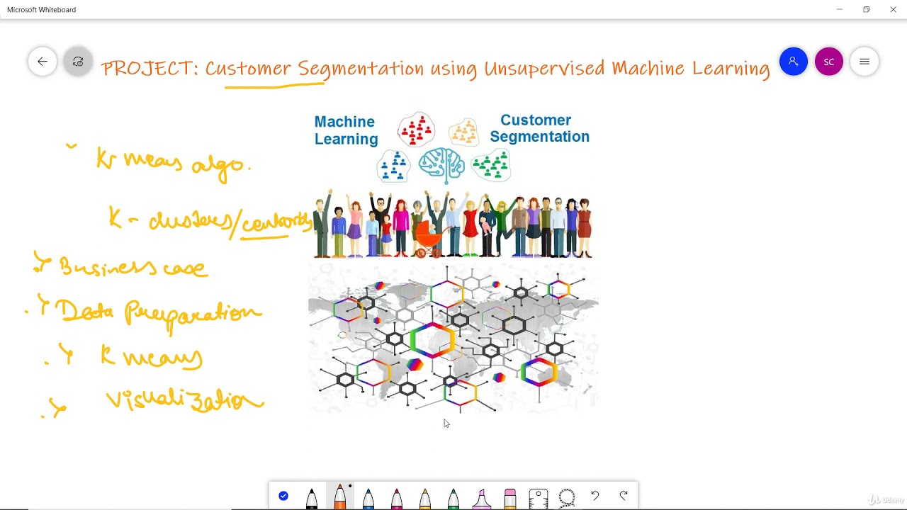 Data Science Project: Customer Segmentation Part 1 | Data Science Tutorials With ML and Python
