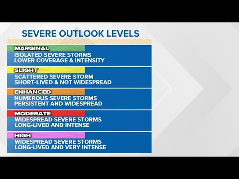 What do the Storm Prediction Center severe weather outlooks mean?