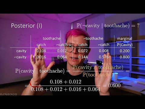 02 – Discrete probability recap, Naïve Bayes classification