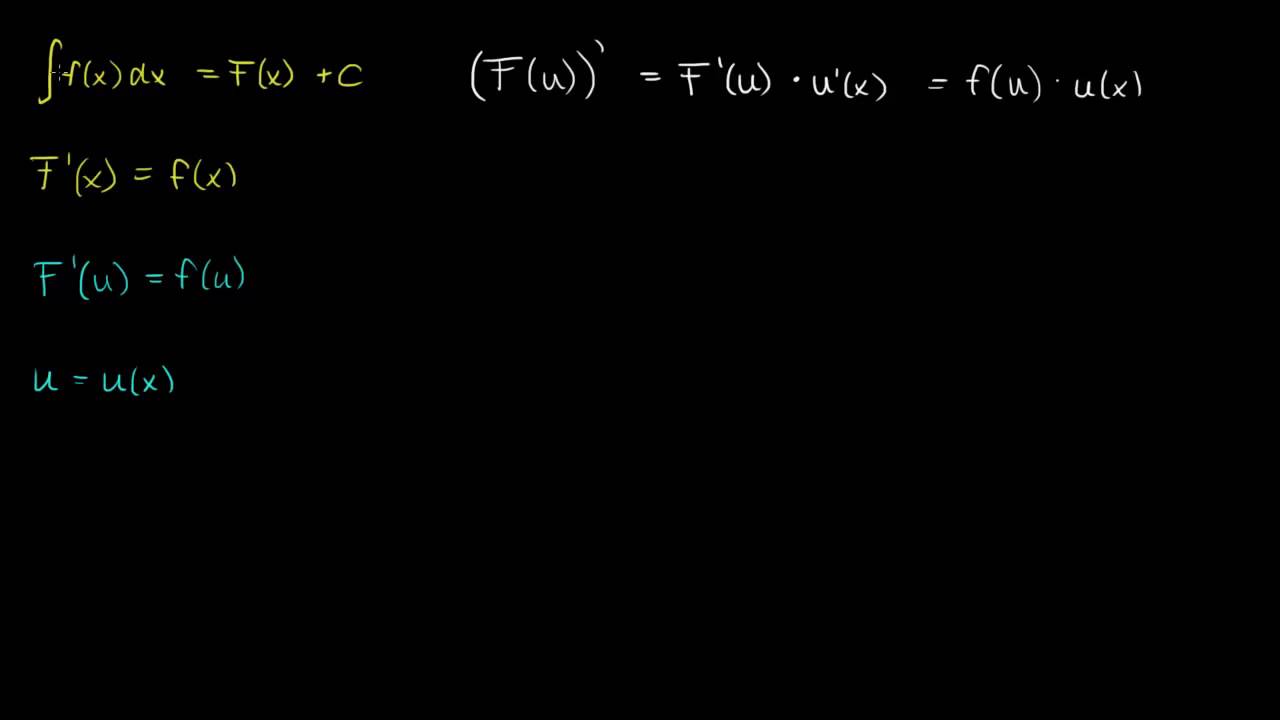 Integrasjon ved variabelskifte 1 - Bevis | UDL.no
