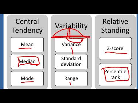 Data Analysis VIDEO | educational research techniques