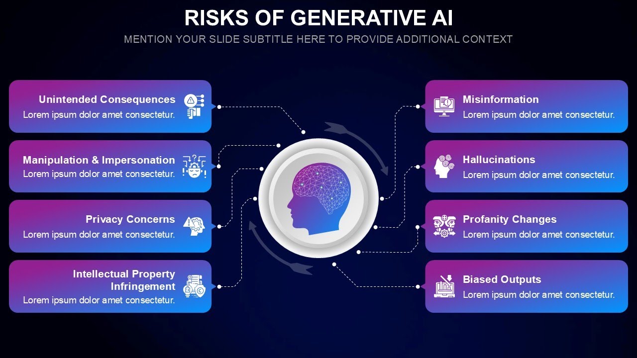 Risks of Generative AI PowerPoint and Google Slides Template