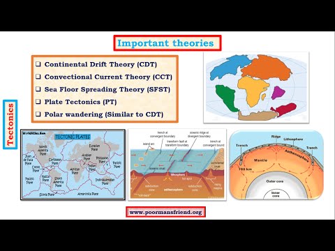 Tectonics: Continental Drift Theory Video Lecture - UPSC