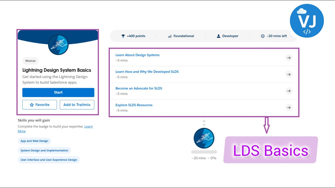 Lightning Design System Basics | Salesforce Trailhead