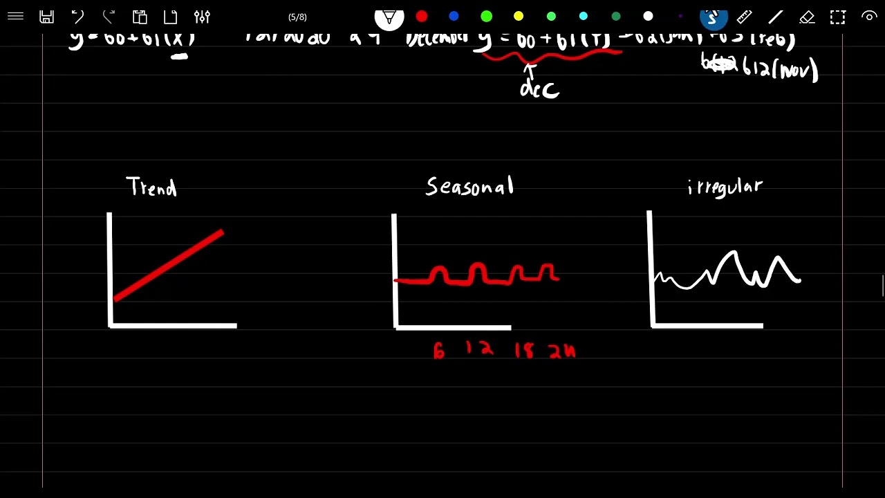 SRM: 4-1 | Intro to Time Series