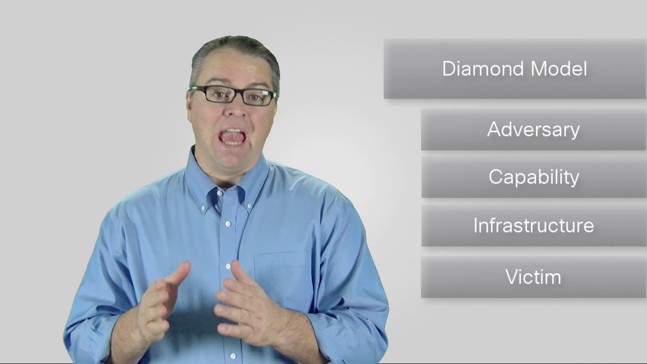 Implementing Cisco Cybersecurity Operations