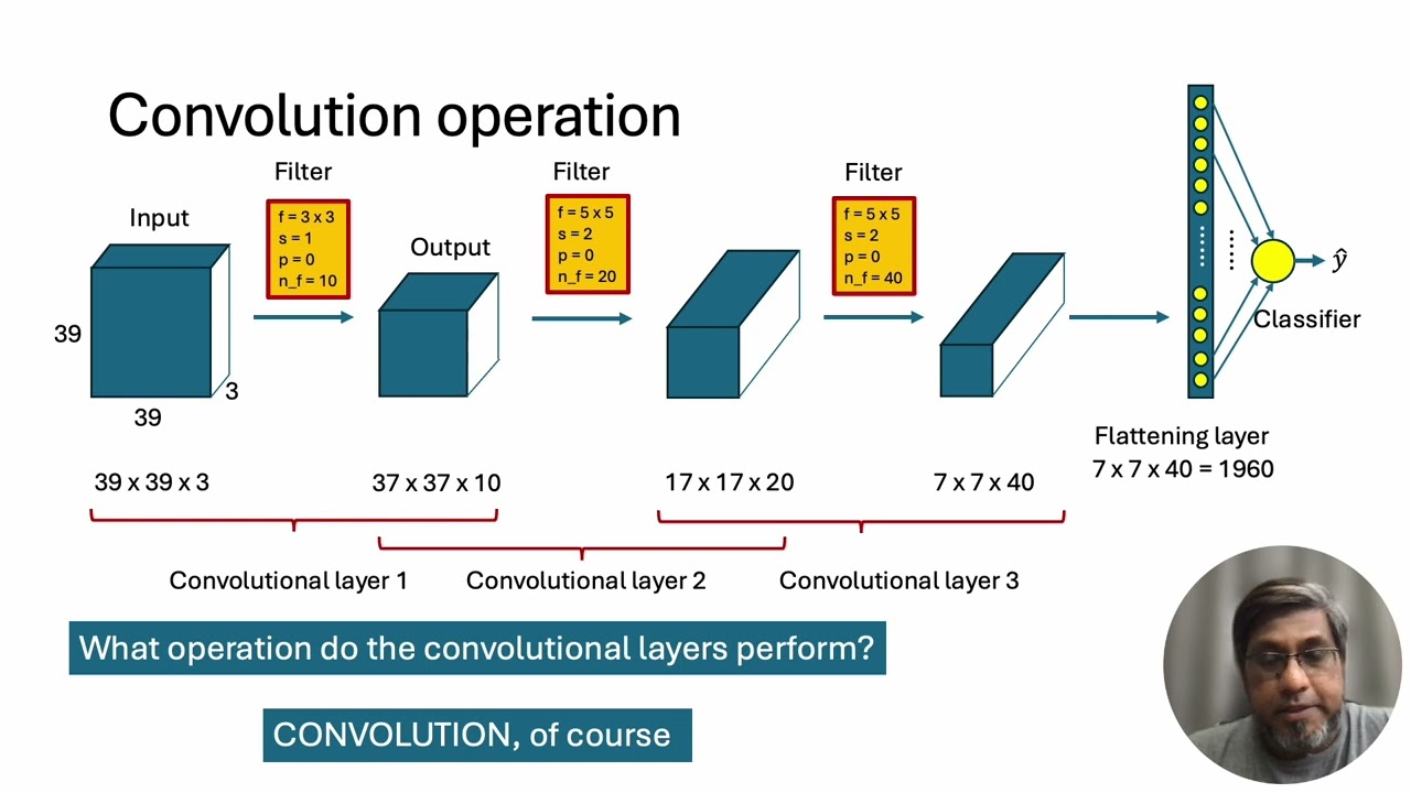 CNN convolution part 2