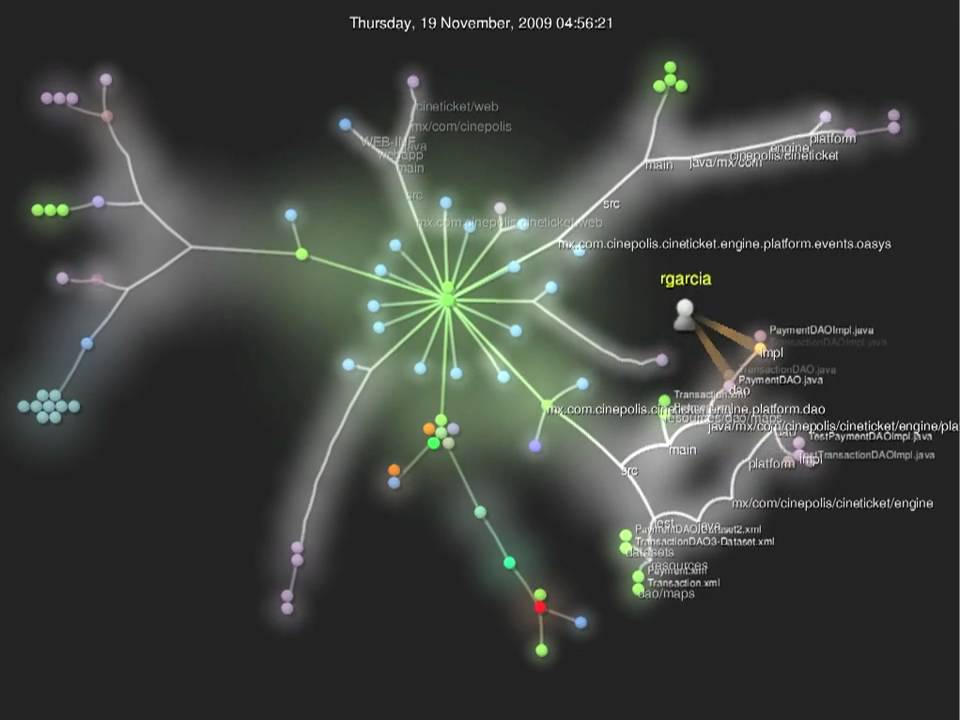 Source Code Evolution: The Code Wars