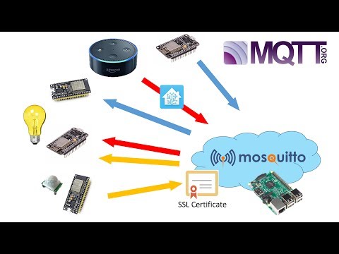 GitHub - debsahu/ESP_MQTT_Secure: Demonstration on ESP8266 & ESP32 using SSL/TLSv1.2 two-way ...