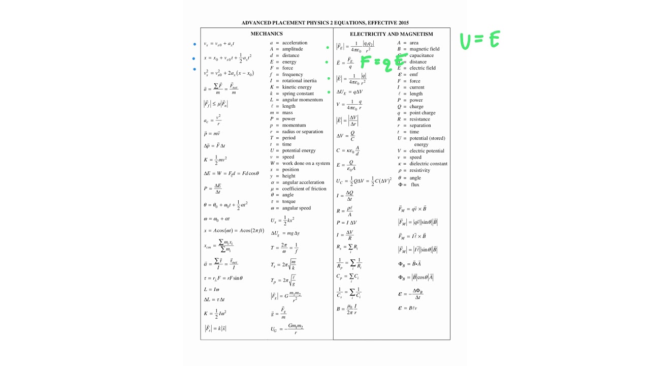 AP Physics 2 Equation Sheet (First Semester)
