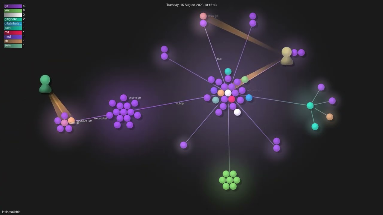 lesismal/nbio - Gource visualisation